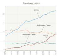 Mozzarella Wins the Biggest Piece of America's Growing Cheese Pie ...